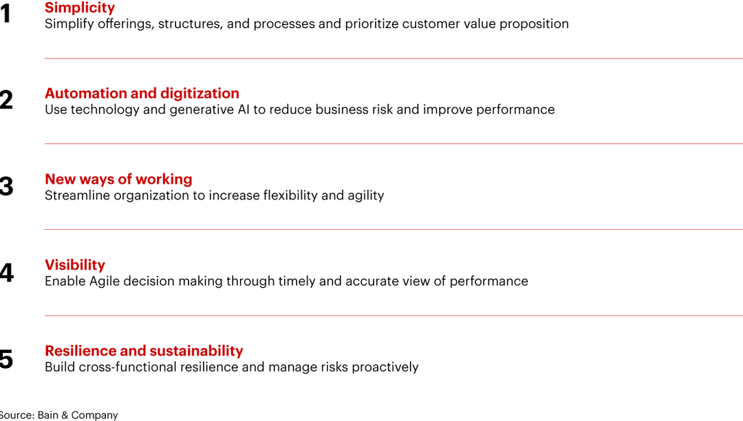 To Transform Performance, Transform Productivity | Bain & Company