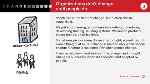 Cards of Change | Bain & Company