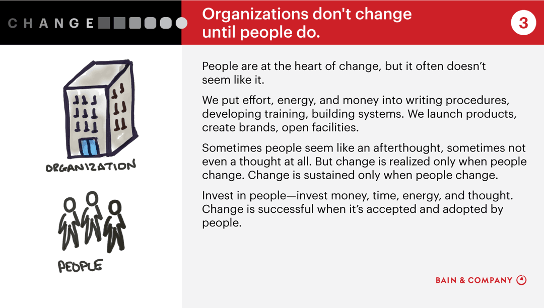 Cards of Change | Bain & Company