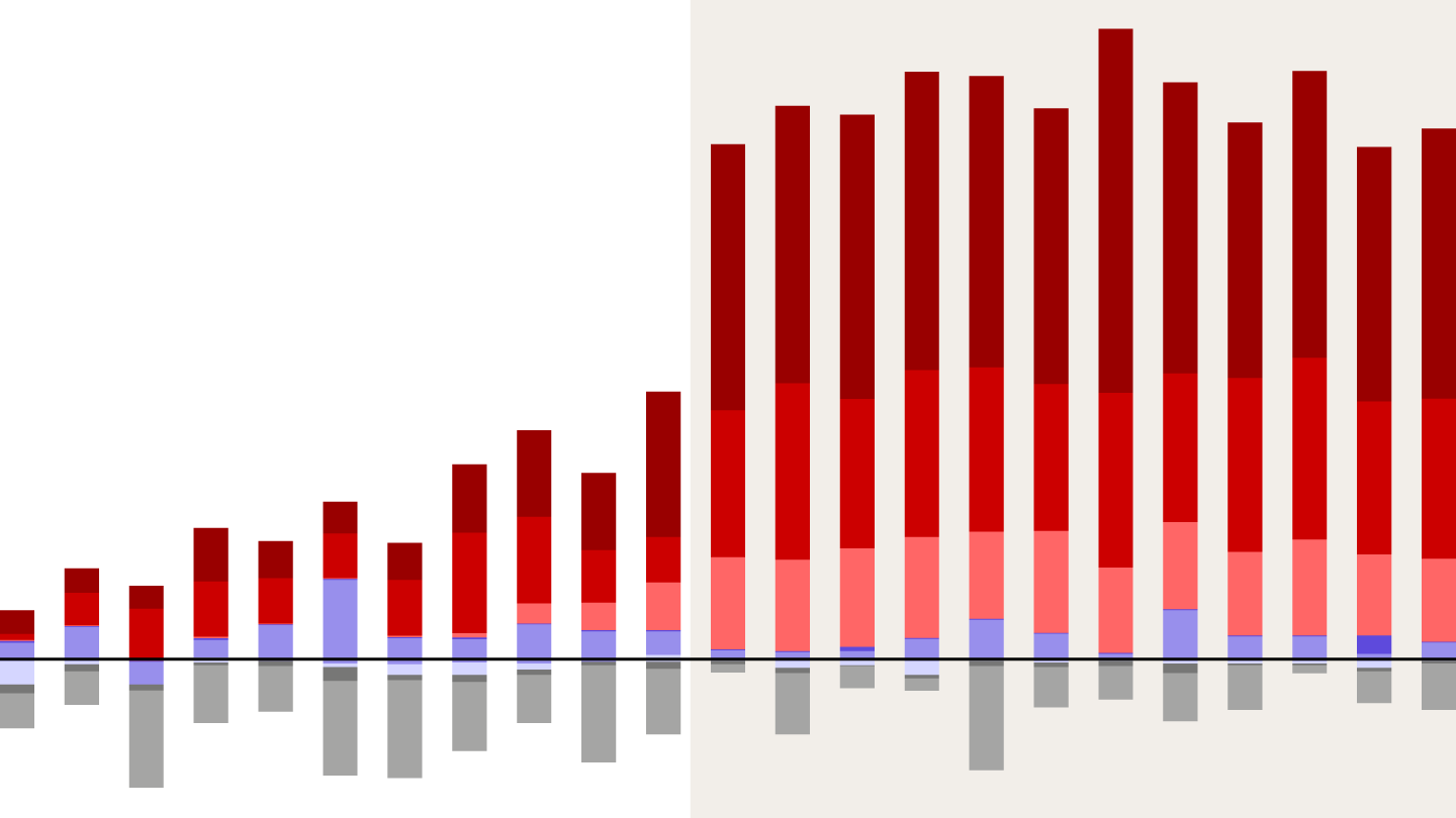 US Annual Power Generation Additions to More Than Triple | Bain & Company