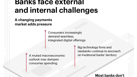 Why Banks Should Treat Payments as a Business | Bain & Company