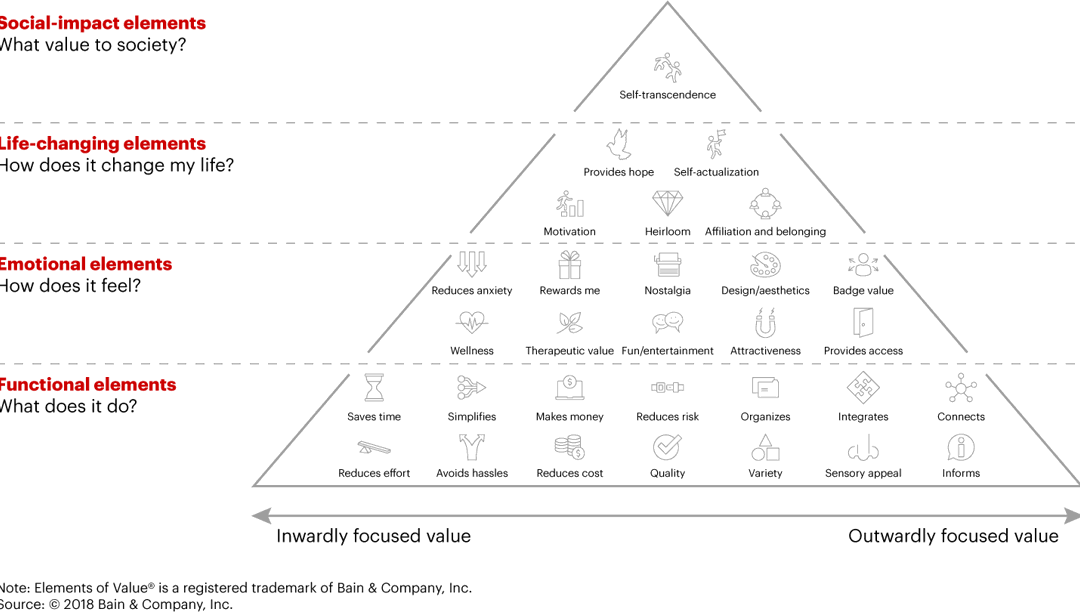Today’s Traveler: Infinite Paths to Purchase | Bain & Company