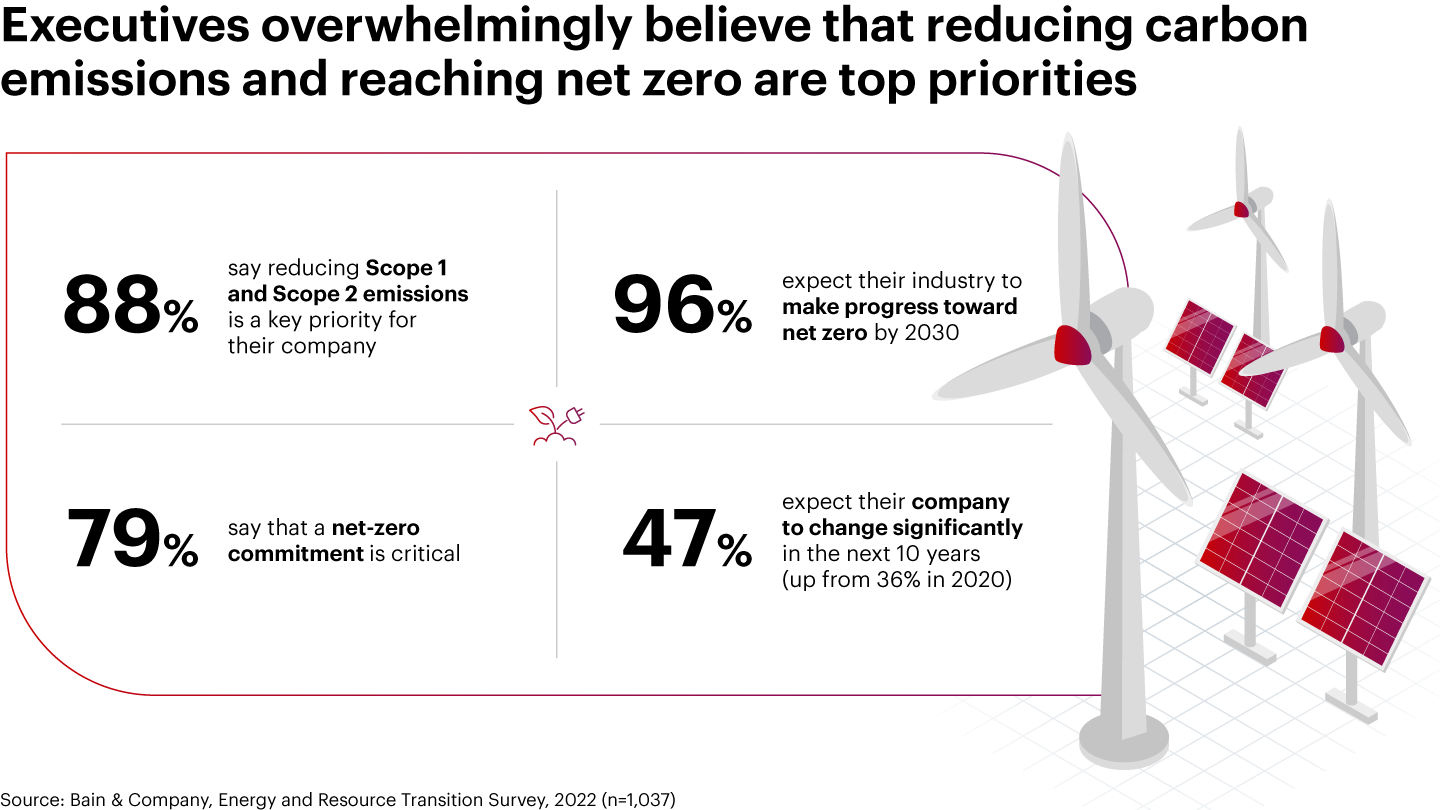 Energy and Natural Resource Executives Say Reducing Emissions Is a Key ...