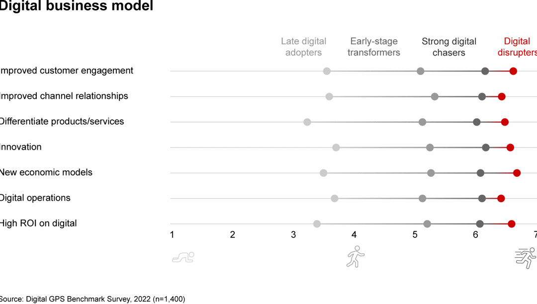 Digital Disruption: New Face, Same Brutal Pace | Bain & Company