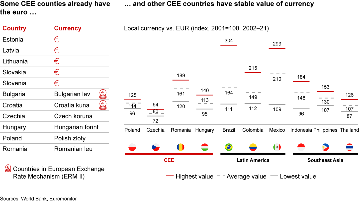Private Equity and Venture Capital in Central and Eastern Europe | Bain ...