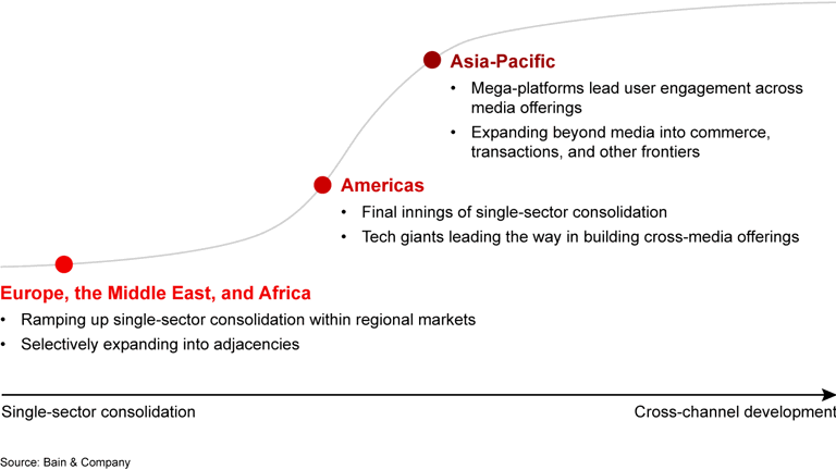 Media M&A | Bain & Company
