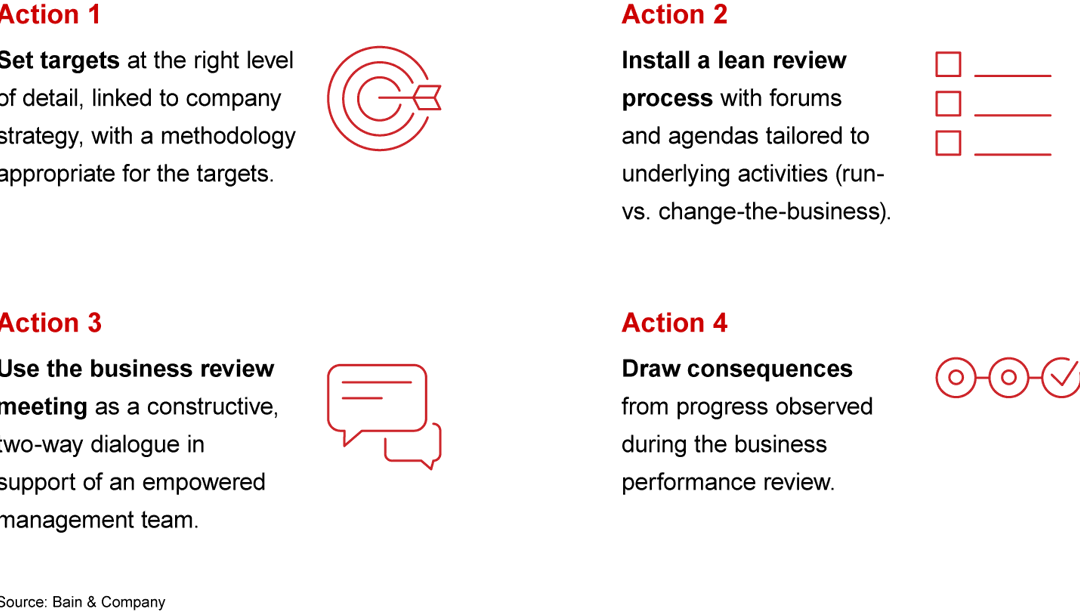 Building a Next-Level Business Performance Review | Bain & Company