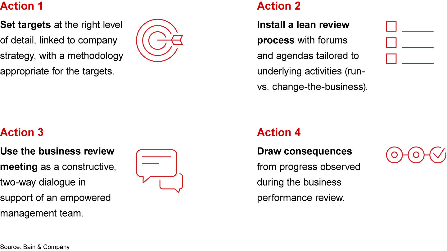 Building a Next-Level Business Performance Review | Bain & Company