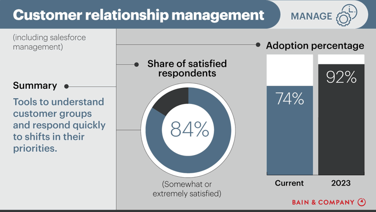 Customer Relationship Management | CX Tools & Trends 2020 | Bain & Company
