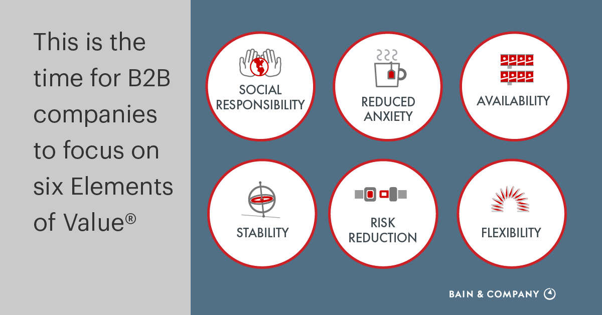 For B2B Companies, Six Elements of Value® Matter Most in the ...
