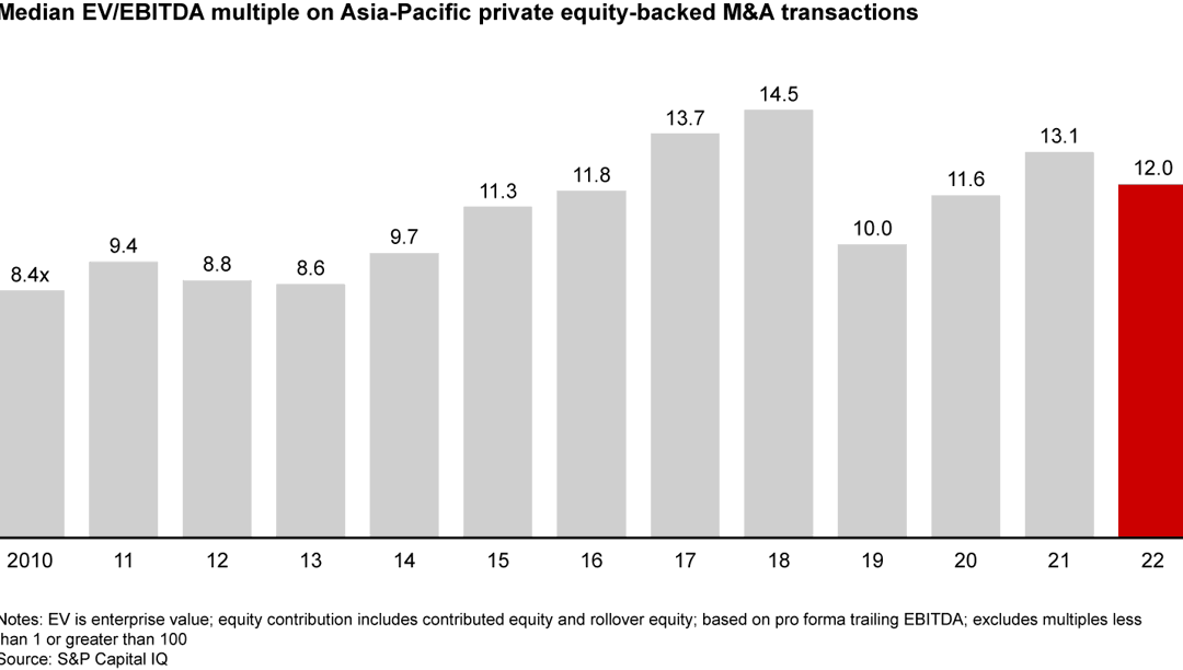 Asia-Pacific Private Equity Report 2023 | Bain & Company
