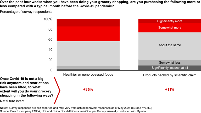 Helping Consumers Make Healthier Choices | Bain & Company