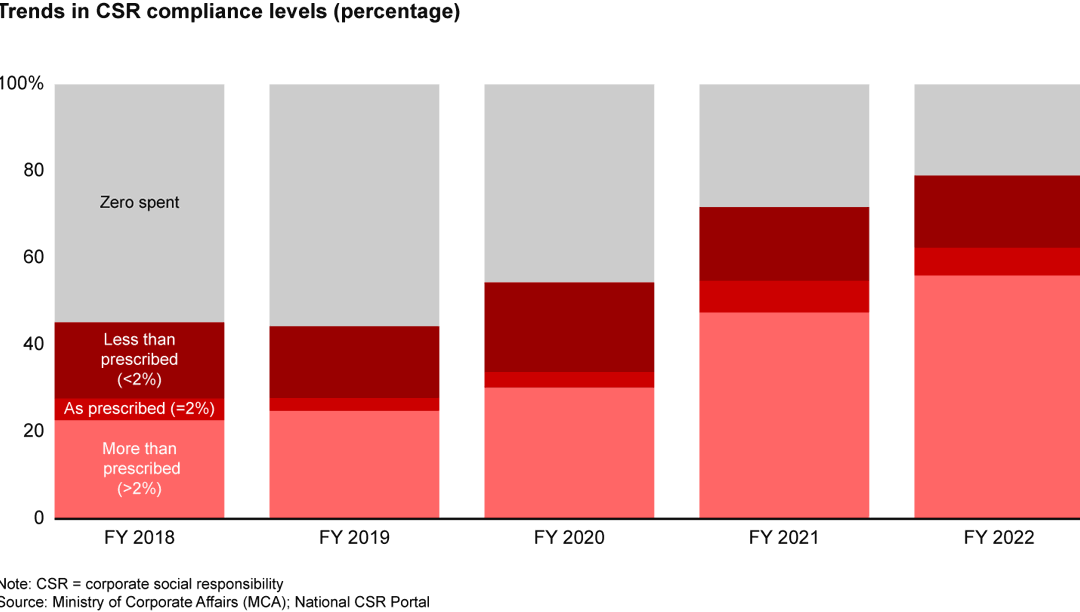 India Philanthropy Report 2024 | Bain & Company