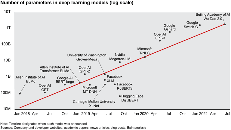 Artificial Intelligence: Who Will Lead the Next Era? | Bain & Company