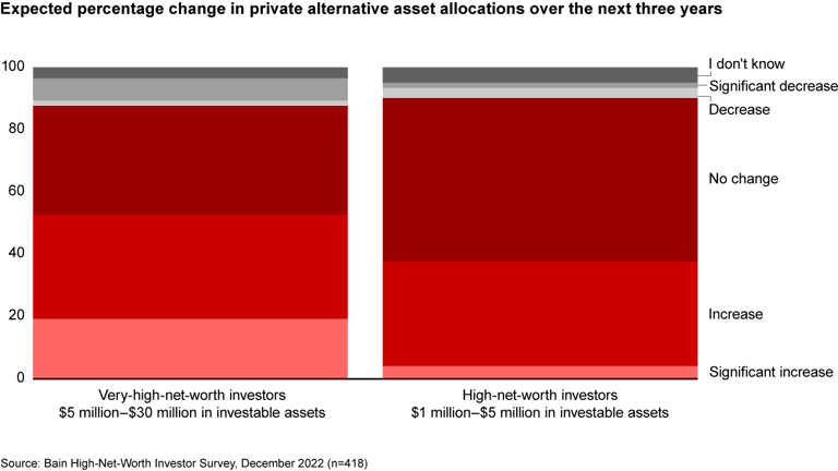 Private Asset Investing Desperately Needs New Market Infrastructure ...