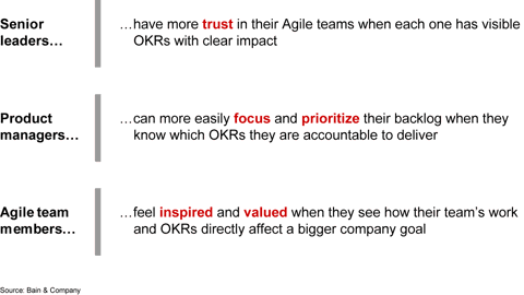 Getting More Value from Objectives and Key Results | Bain & Company