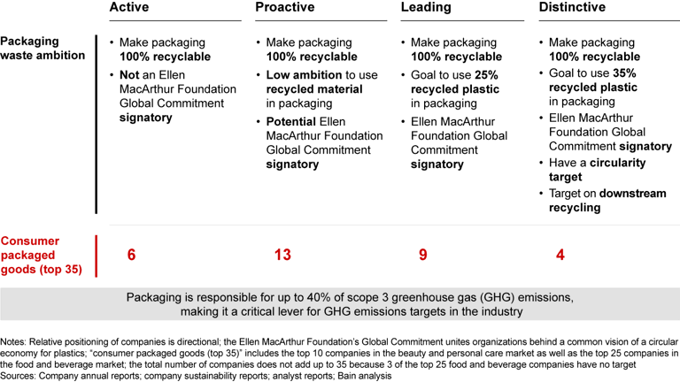 Sustainable Packaging: What Consumers Want Next from the Paper and ...