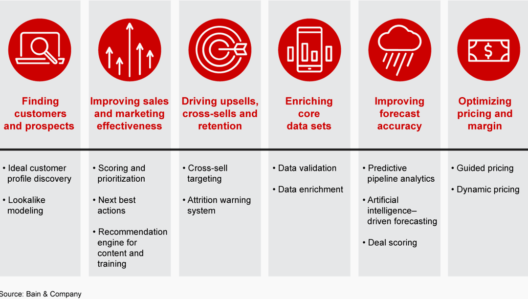 How the Best Sales Operations Teams Navigate the Digital Cosmos | Bain ...