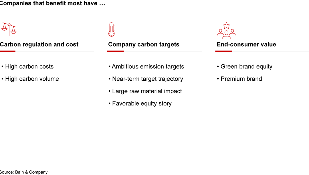 How to Navigate the Transition to Sustainable Metals and Chemicals ...