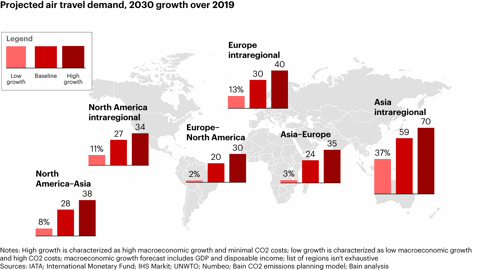 Air Travel Forecast to 2030: The Recovery and the Carbon Challenge ...