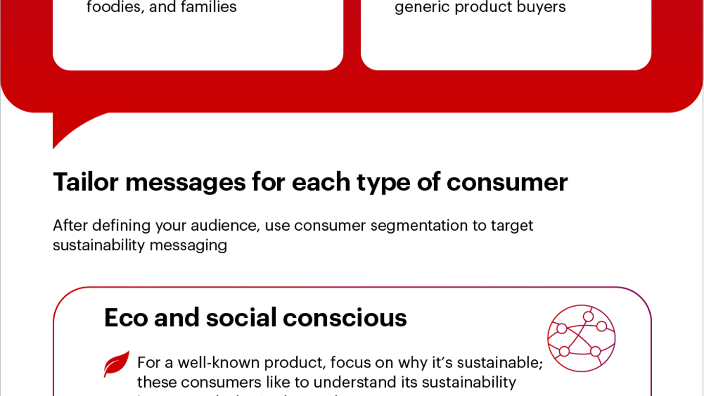 Infographic: How to Talk to Consumers About Sustainability | Bain & Company