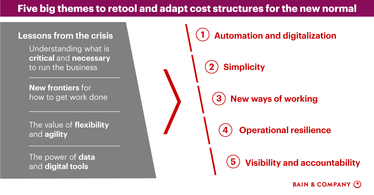 Retooling for the New Cost Imperative | Bain & Company