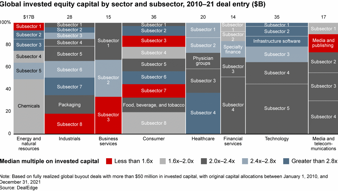 Raising Sector Strategy to the Next Level | Bain & Company
