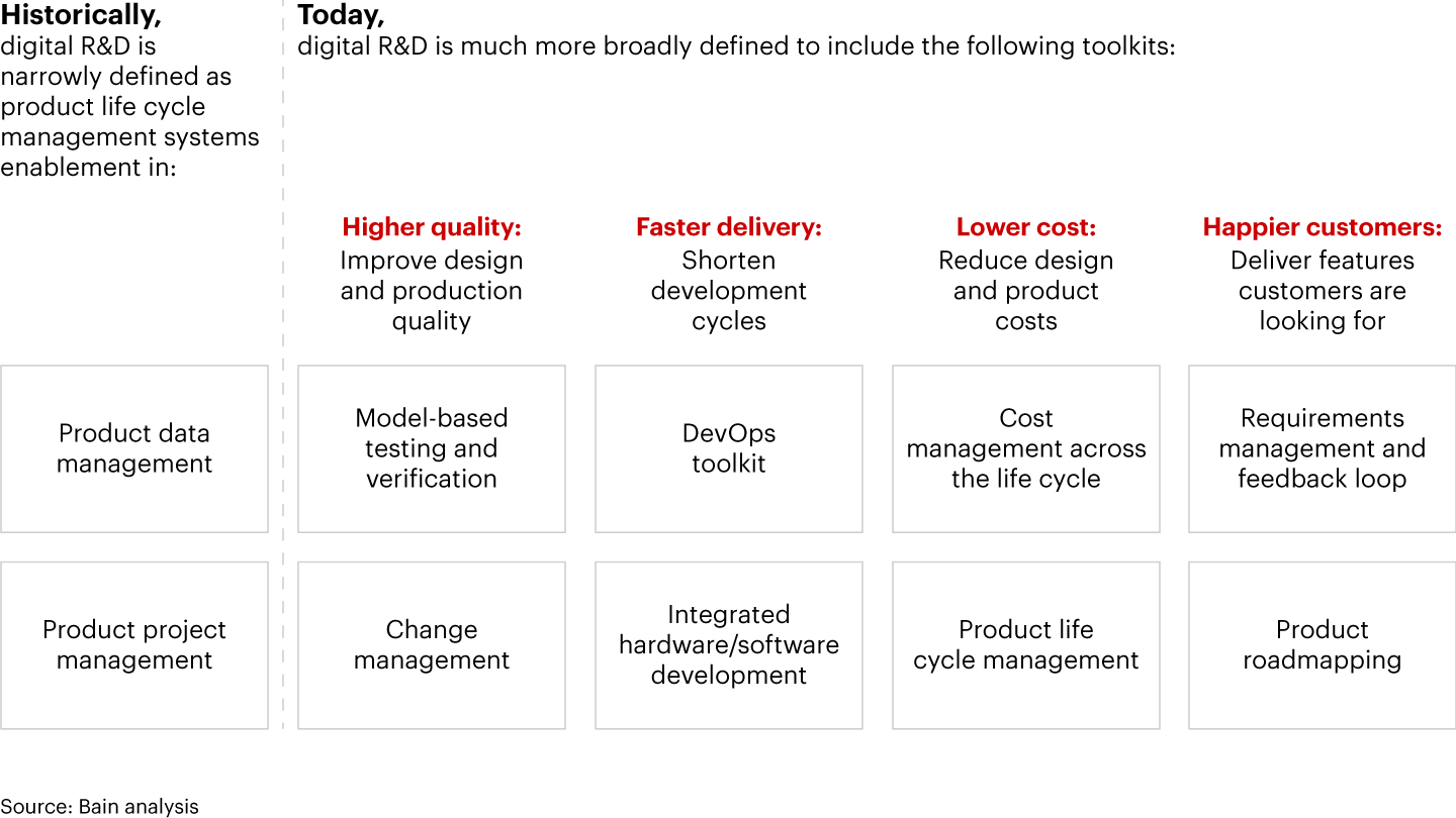 The Feedback Machine: The Magic of Closed-Loop Product Life Cycle ...