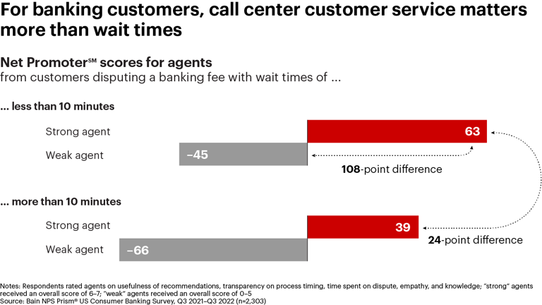 Quality Over Quantity: The Key to Call Center Agents in Banking | Bain ...