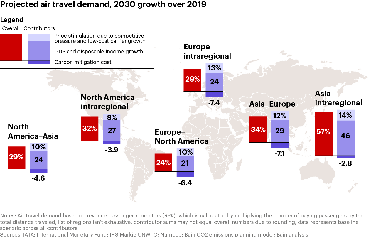 Air Travel Forecast to 2030: The Recovery and the Carbon Challenge ...