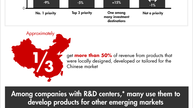 Doing business in China | Bain & Company