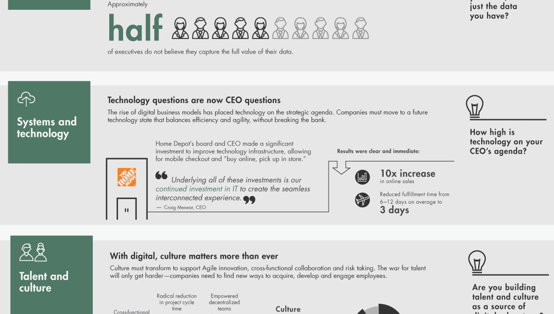 Digital Transformation Roadmap: Enablers | Bain & Company