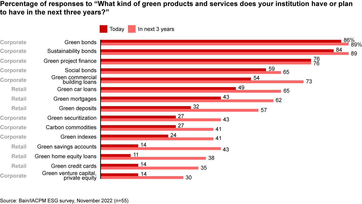 How Financial Services Firms Are Wrestling with ESG Challenges and ...