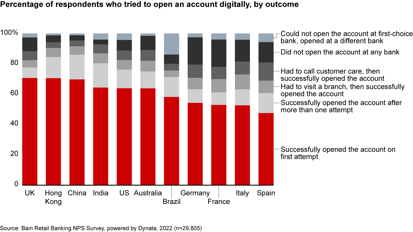 Customer Behavior and Loyalty in Banking: Global Edition 2023 | Bain ...