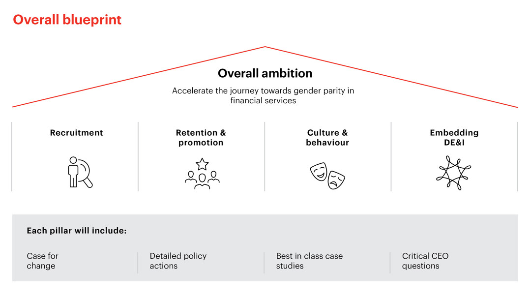 Women in Finance Charter - The Blueprint | Bain & Company