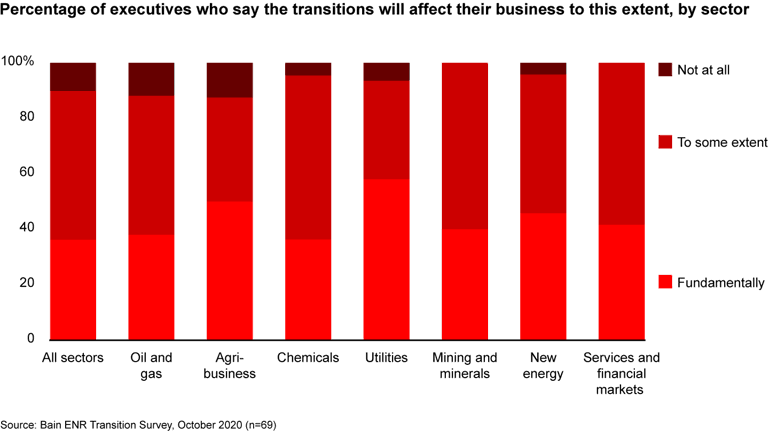 Engine 2: How to Grow a Sustainable New Business | Bain & Company