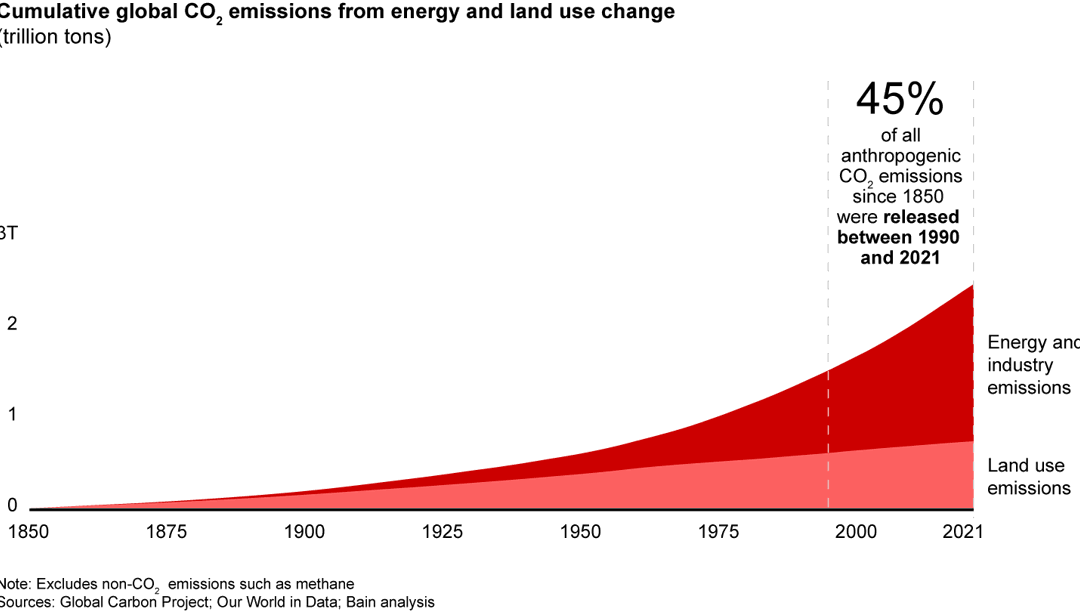The Dual Challenge of the Energy Transition Is Urgent and Unprecedented ...