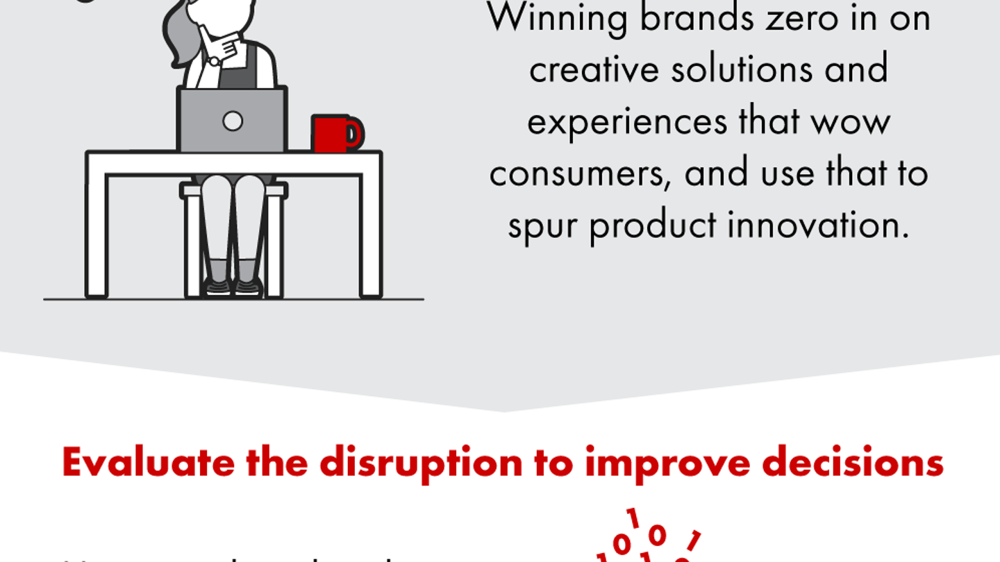 Infographic: Preparing for Disruption in Consumer Products | Bain & Company