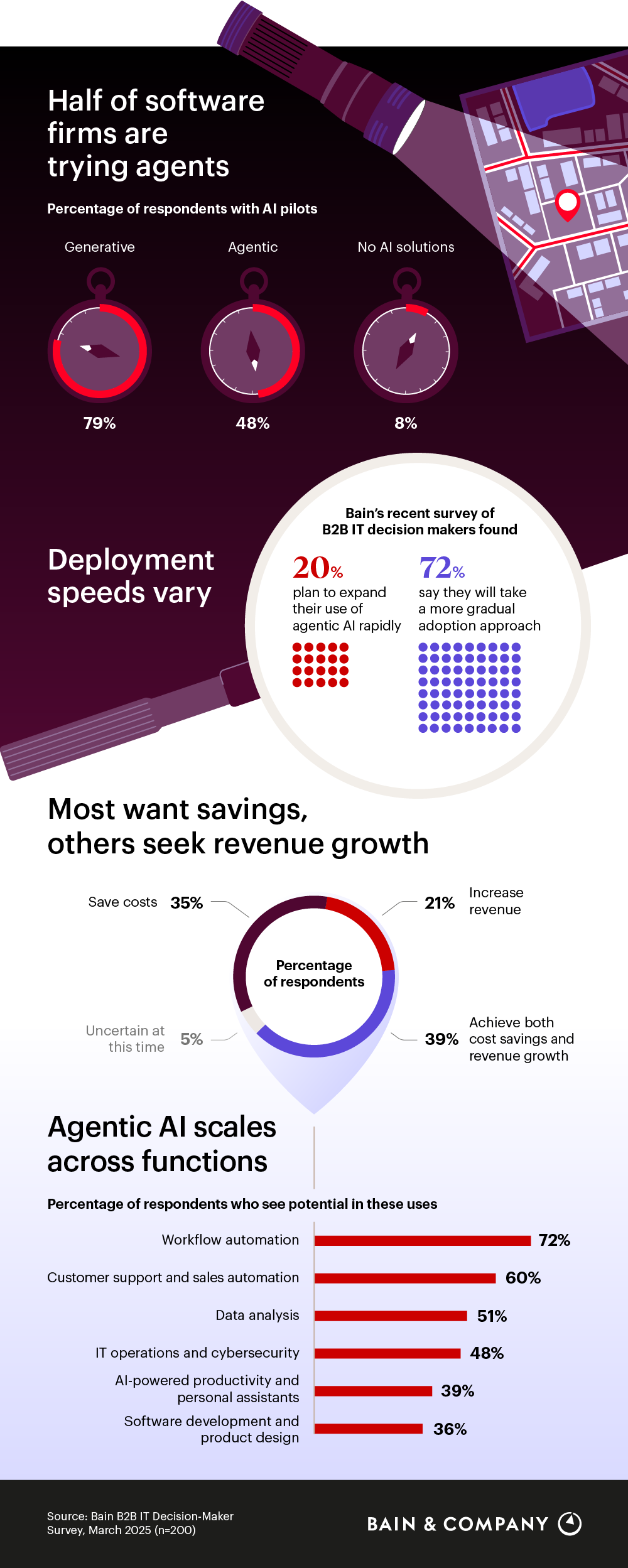 How CIOs Think About Agentic AI | Bain & Company