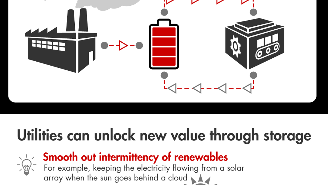How Utilities Can Win the Energy Storage Revolution | Bain & Company