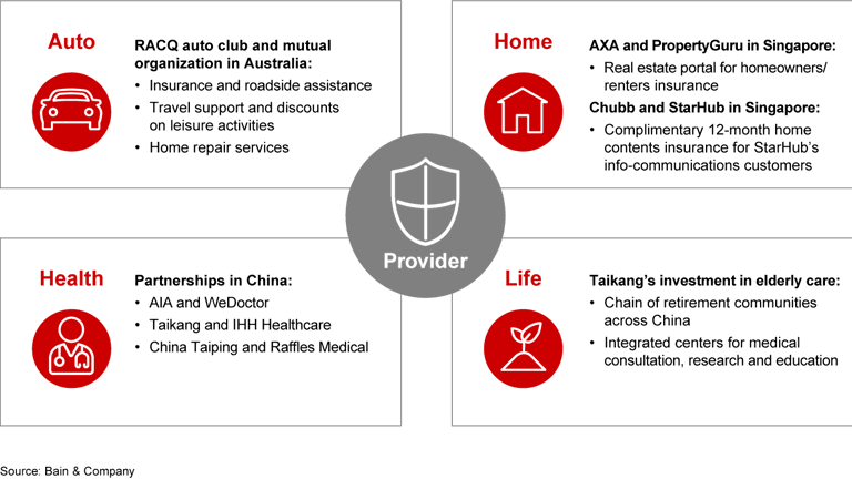 Making the Most of Asia-Pacific’s Insurance Boom | Bain & Company