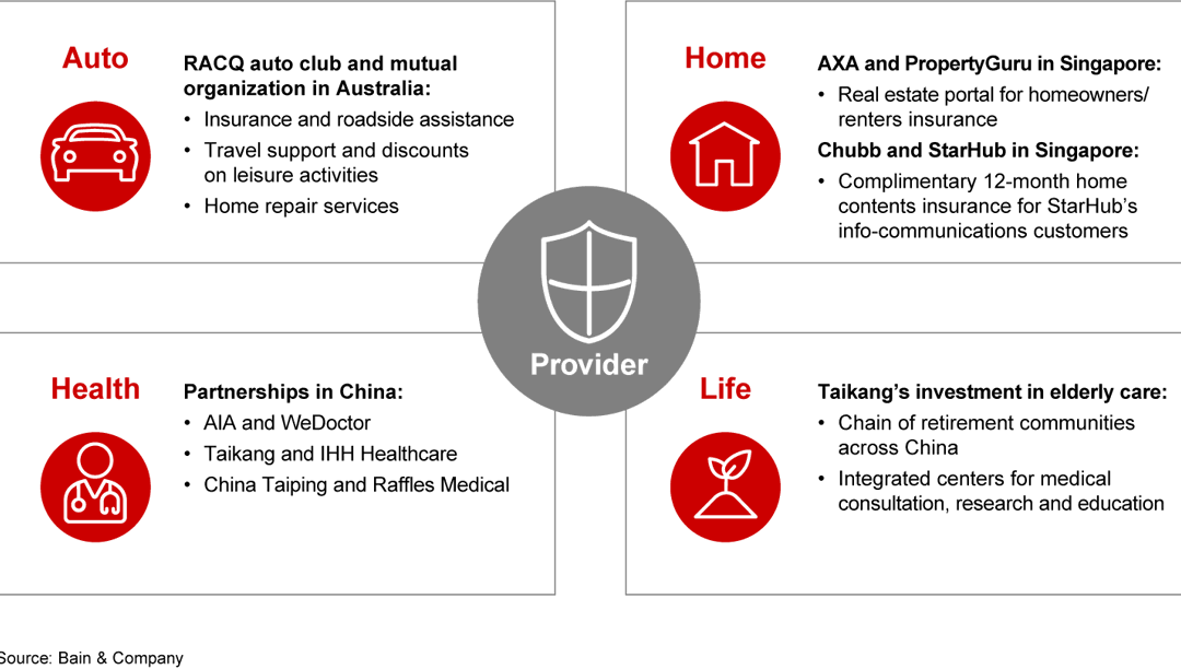 Making the Most of Asia-Pacific’s Insurance Boom | Bain & Company