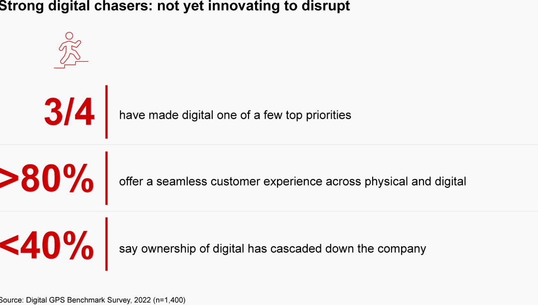 Digital Disruption: New Face, Same Brutal Pace | Bain & Company