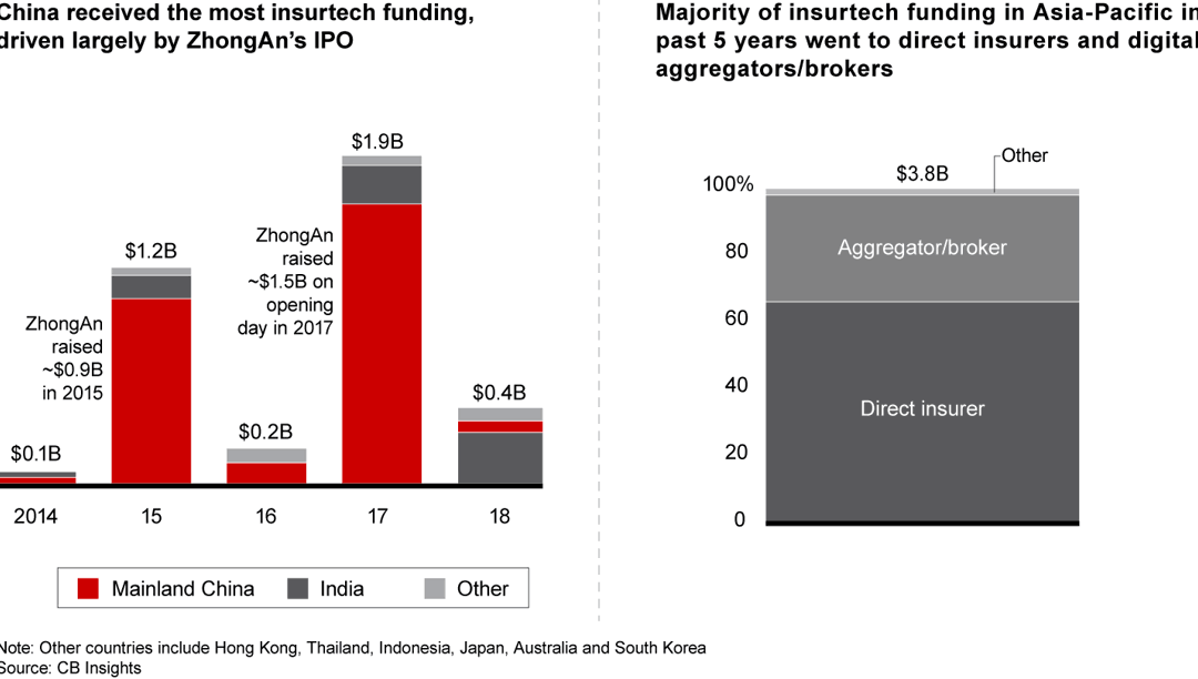 Making the Most of Asia-Pacific’s Insurance Boom | Bain & Company