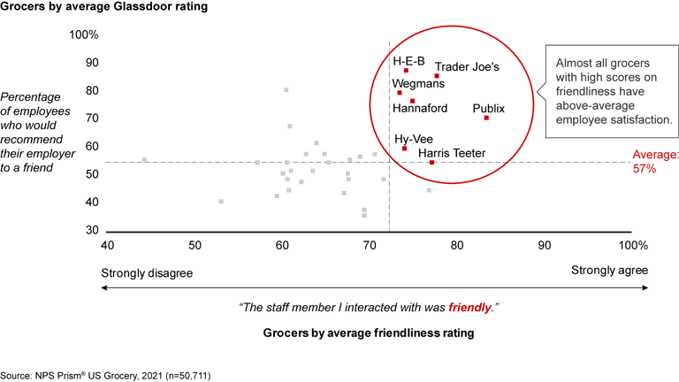 Love, Love Me Do: New Data Proves the Value of Customer Love | Bain ...