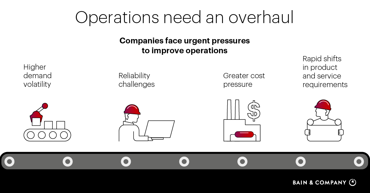 Infographic: Covid-19 Made Operations Challenges Worse. Try Rebooting ...