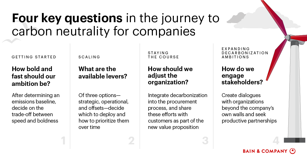 Accelerate Your Company’s Carbon Transition Journey | Bain & Company