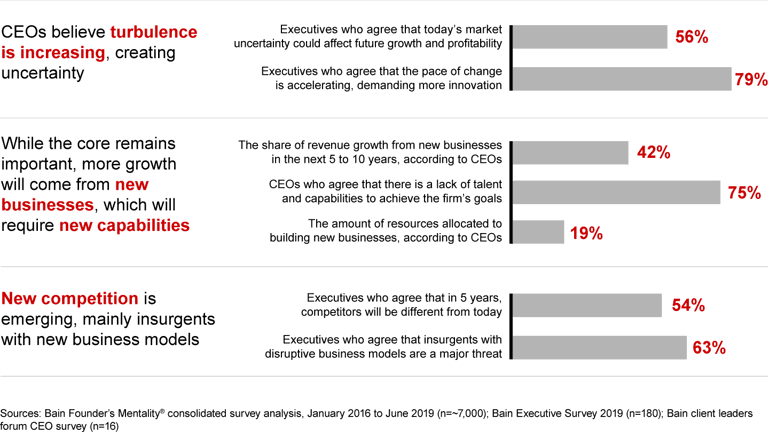 The Bain Micro-battles System℠ | Bain & Company