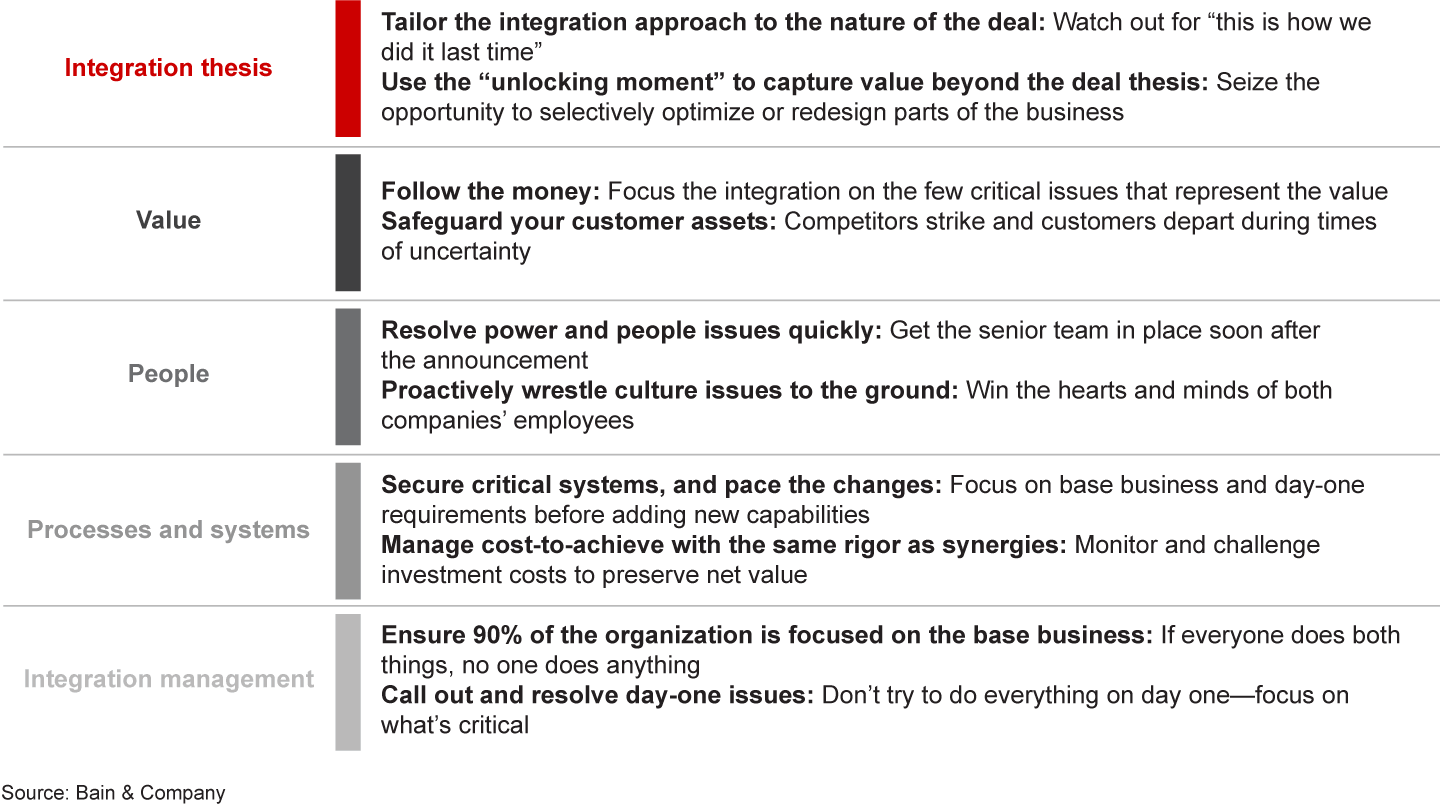 Large-Scale M&A: Capturing Value Demands Flawless Integration | Bain ...