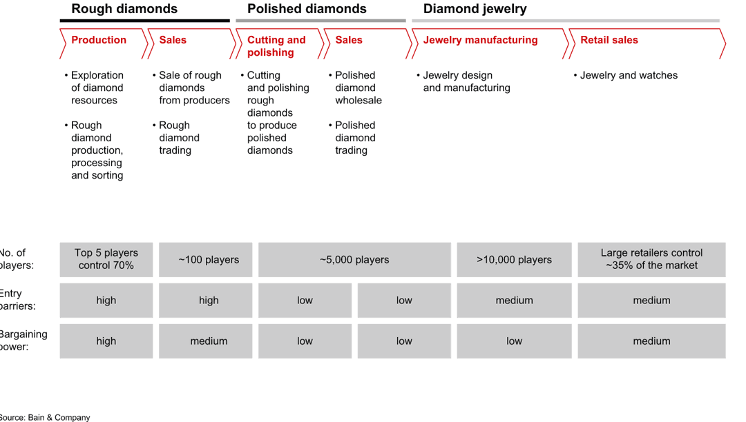 The Global Diamond Industry 2018: A Resilient Industry Shines Through ...